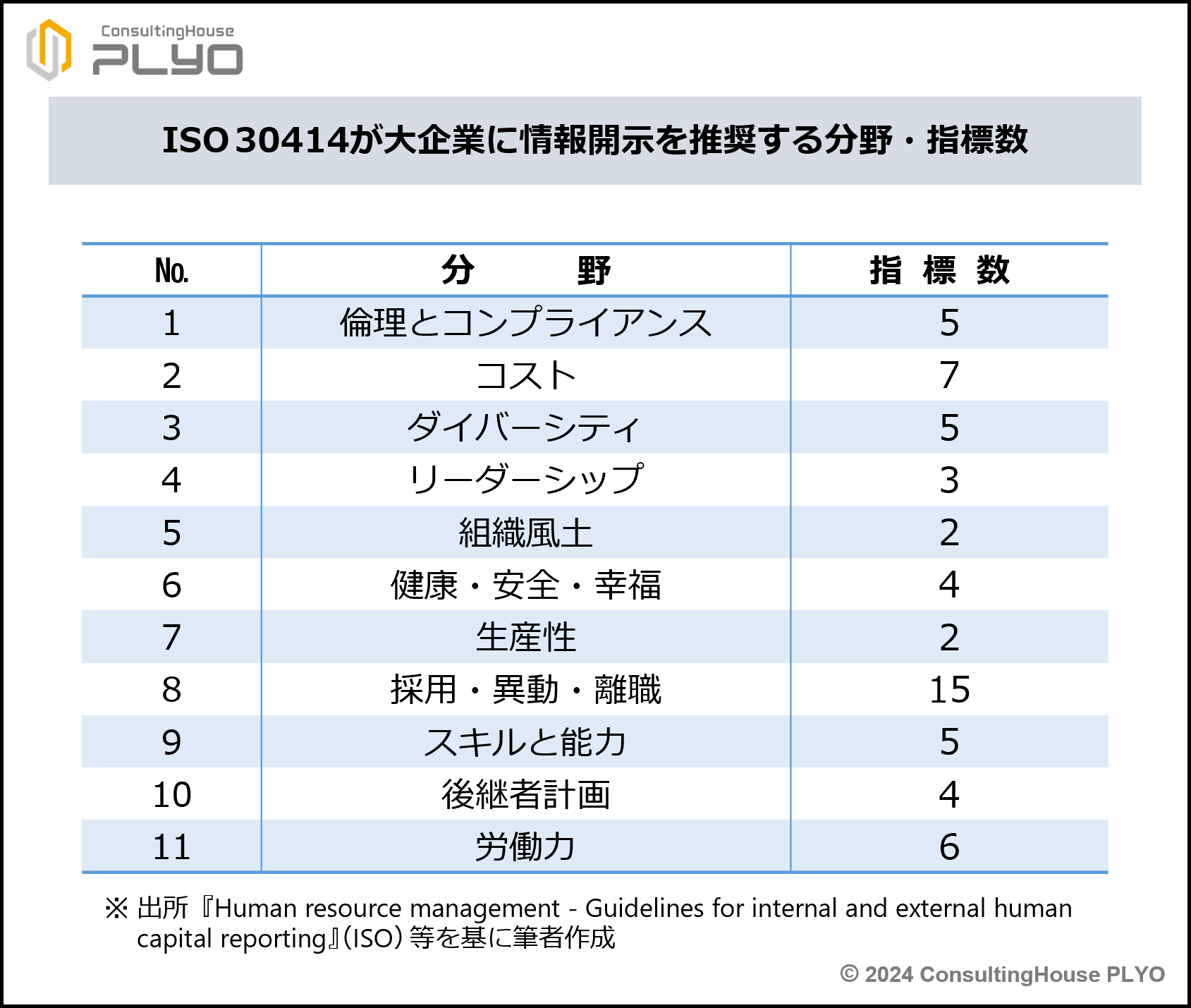 【専門家コラム】人的資本マネジメントの国際標準「ISO30414」はどうすれば取得できる？ | 人事・労務のポータルサイト かいけつ！人事労務